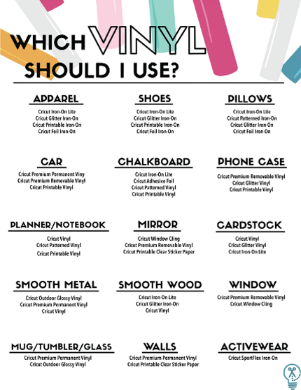 WHICH VINYL SHOULD I USE? - Makers Gonna Learn.